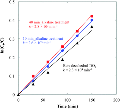 Plasma induced tungsten doping of TiO 2 particles for enhancement of ...