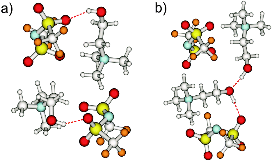 Spectroscopic evidence of ‘jumping and pecking’ of cholinium and H-bond ...