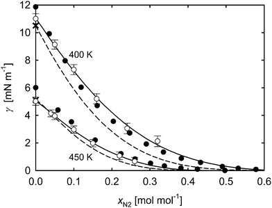 Fluid phase interface properties of acetone, oxygen, nitrogen and their ...