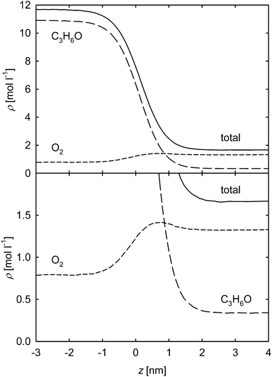 Fluid phase interface properties of acetone, oxygen, nitrogen and their ...