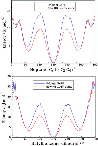Optimization of the GAFF force field to describe liquid crystal ...