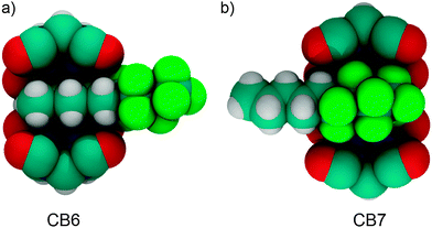 Cucurbiturils: from synthesis to high-affinity binding and catalysis ...