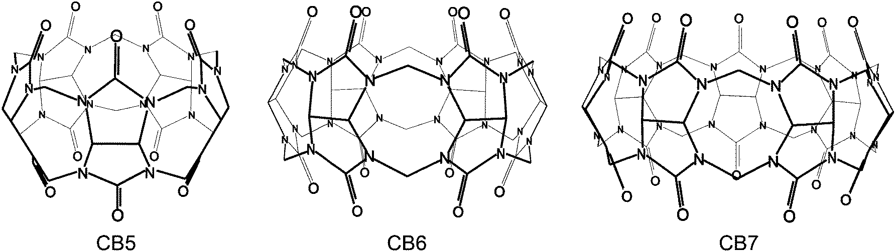 Cucurbiturils: from synthesis to high-affinity binding and catalysis ...