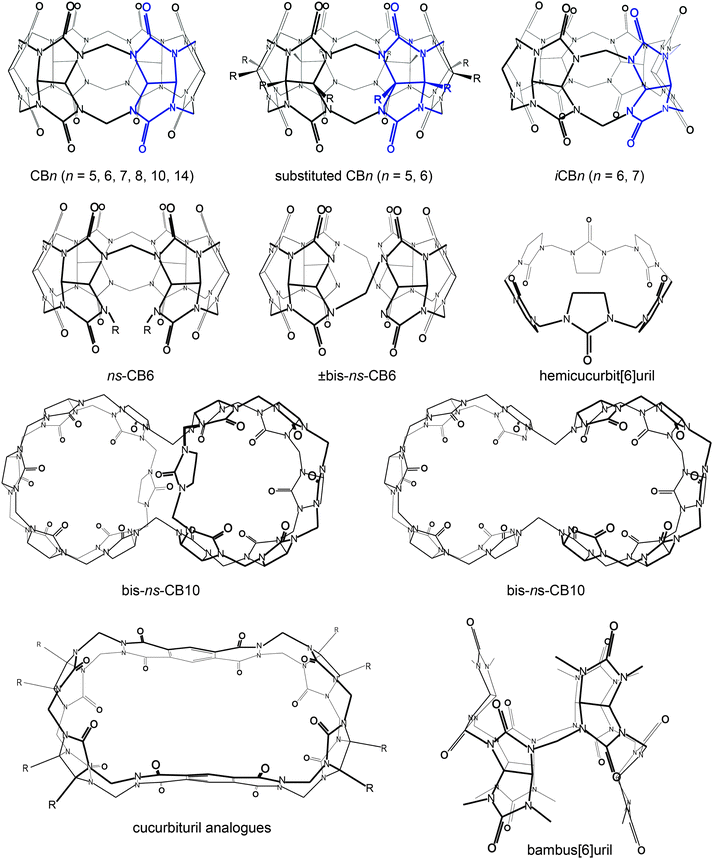 Cucurbiturils: from synthesis to high-affinity binding and catalysis ...