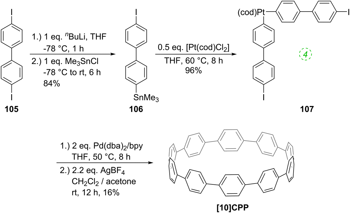 Cycloparaphenylenes and related nanohoops - Chemical Society Reviews ...