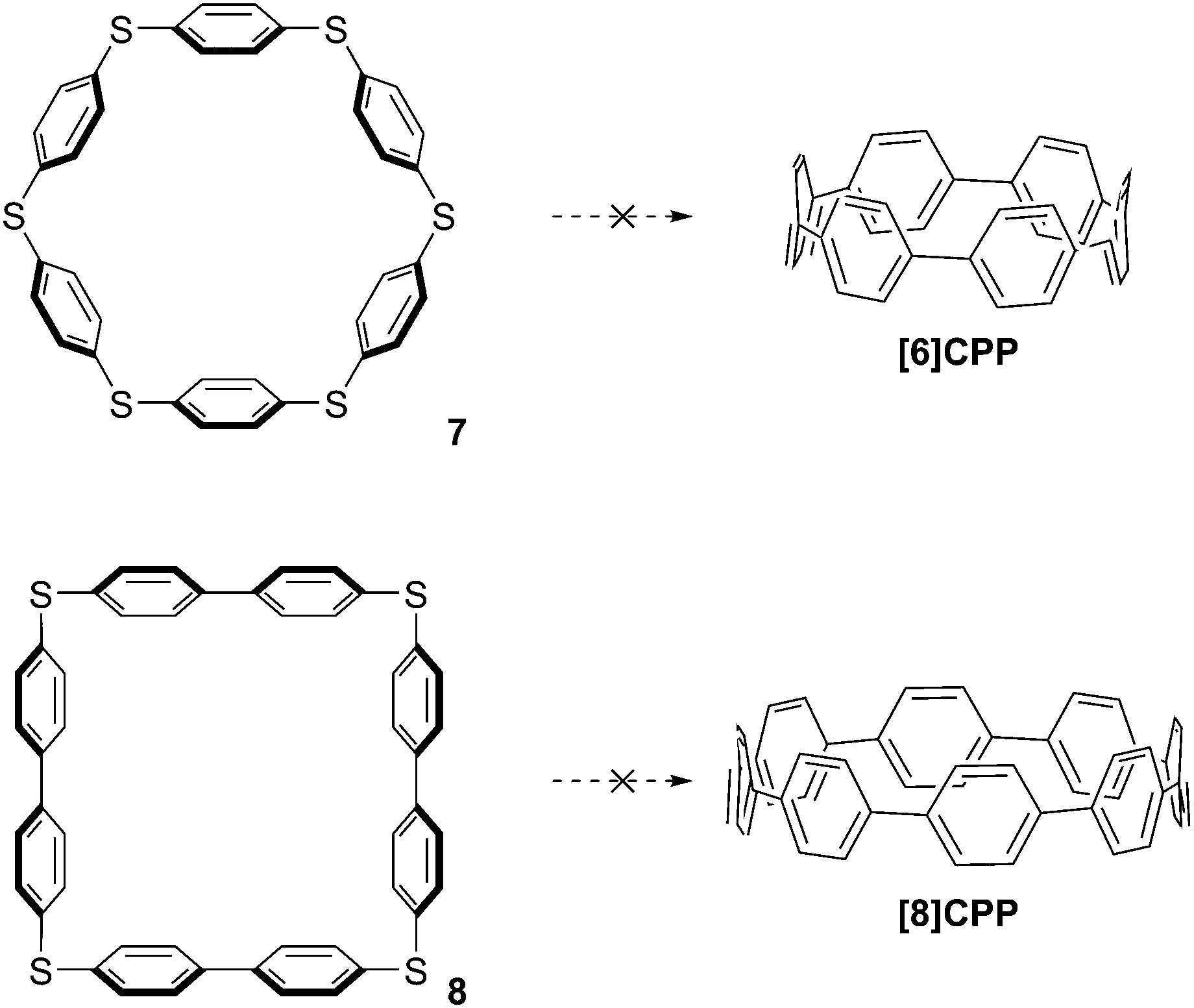Cycloparaphenylenes and related nanohoops - Chemical Society Reviews ...
