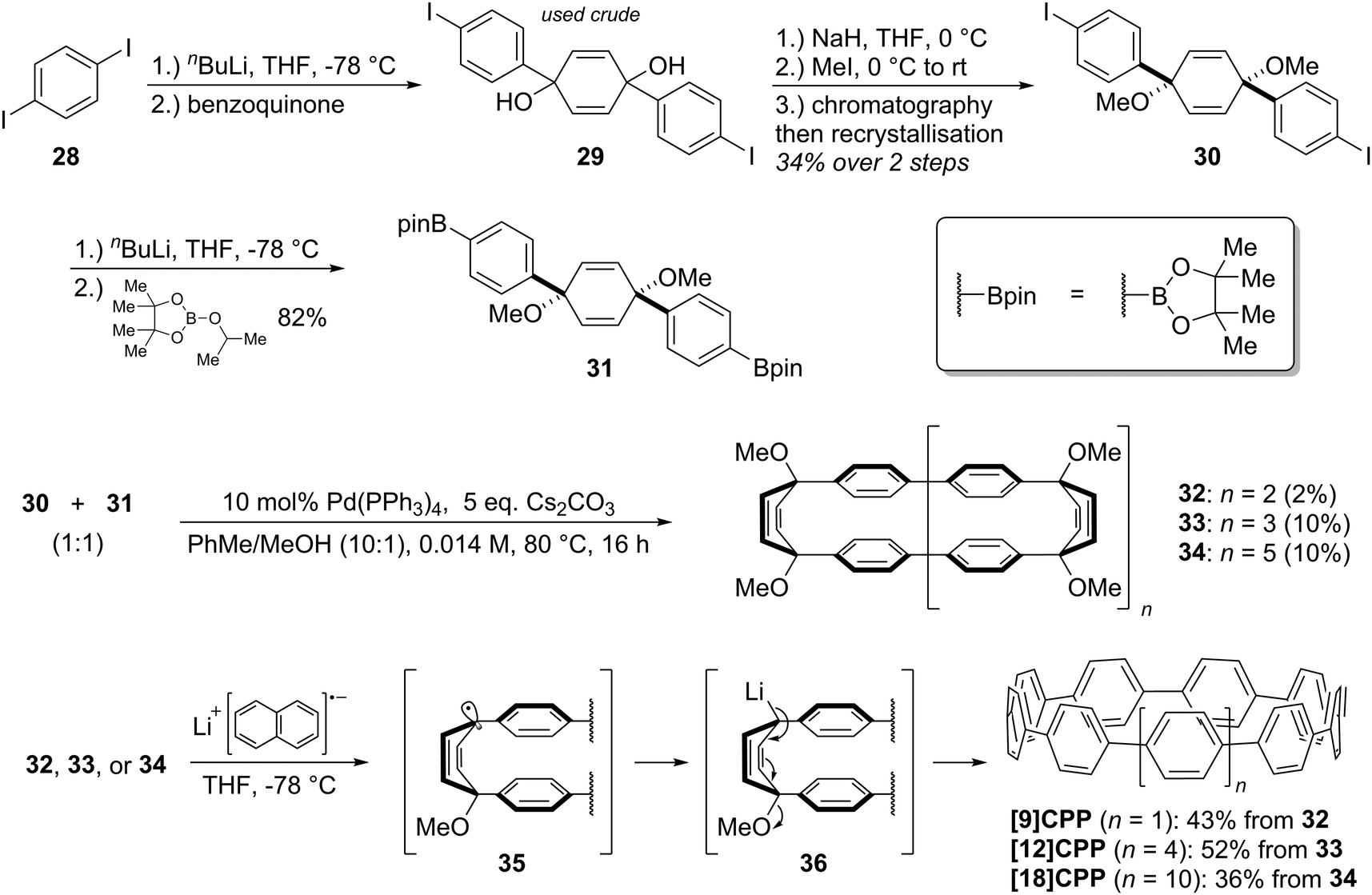 Cycloparaphenylenes and related nanohoops - Chemical Society Reviews ...