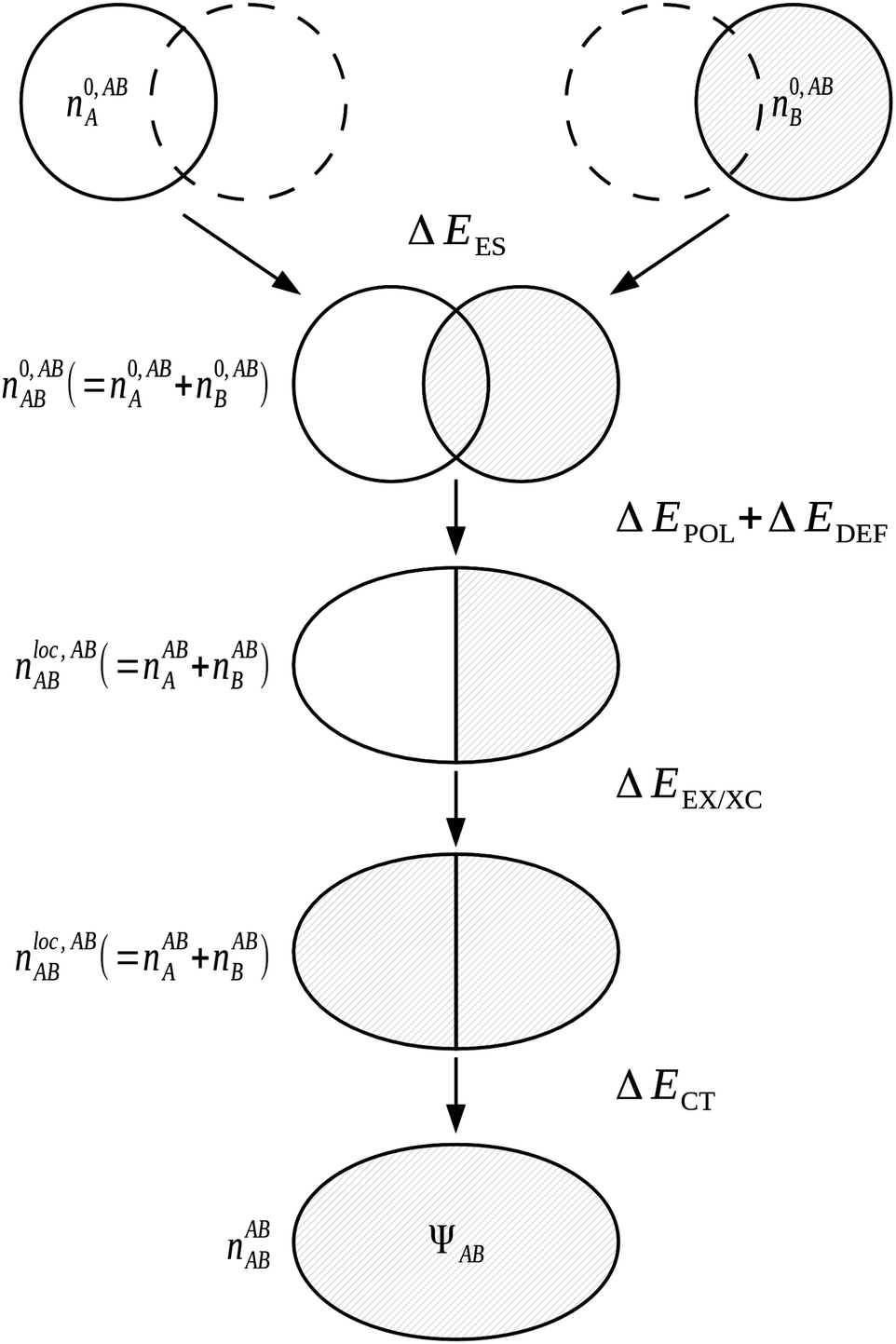 Energy decomposition analysis approaches and their evaluation on ...