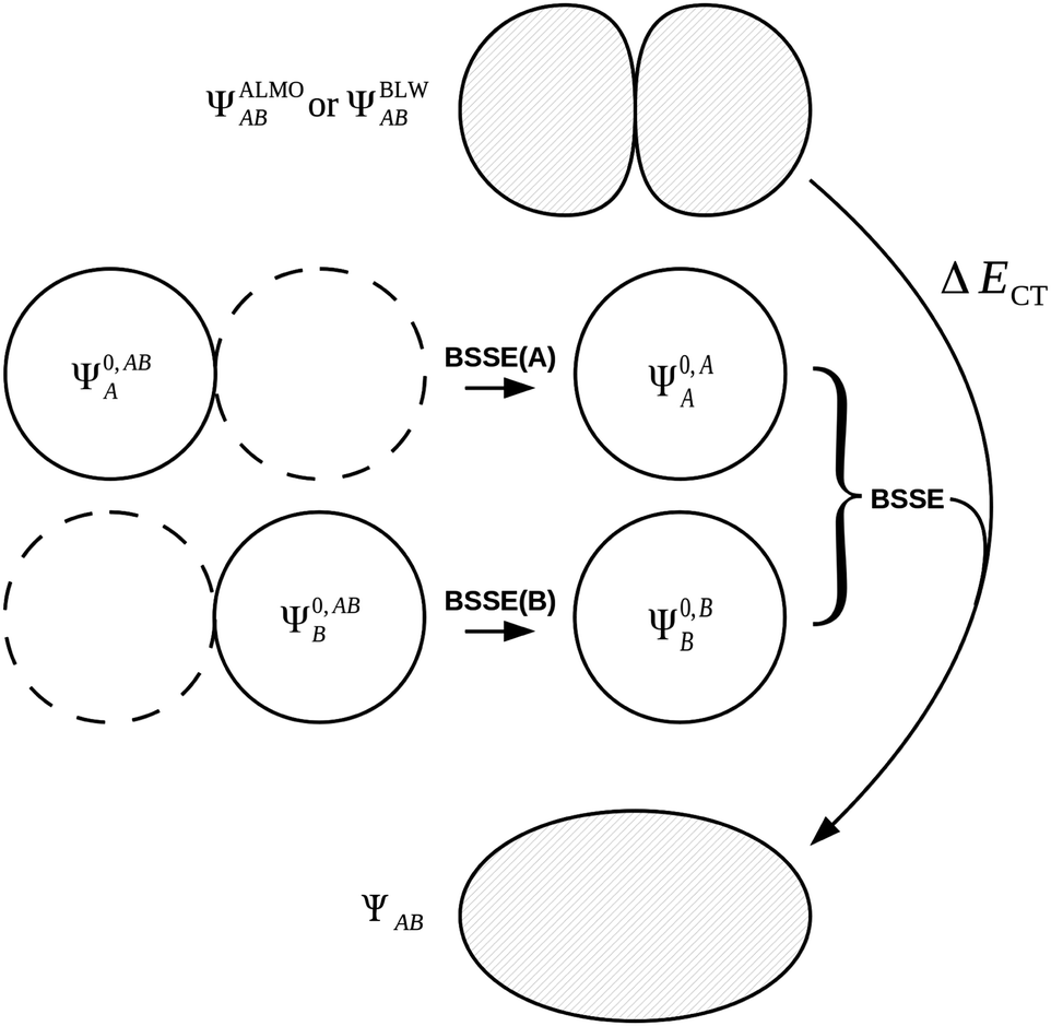 Energy decomposition analysis approaches and their evaluation on ...