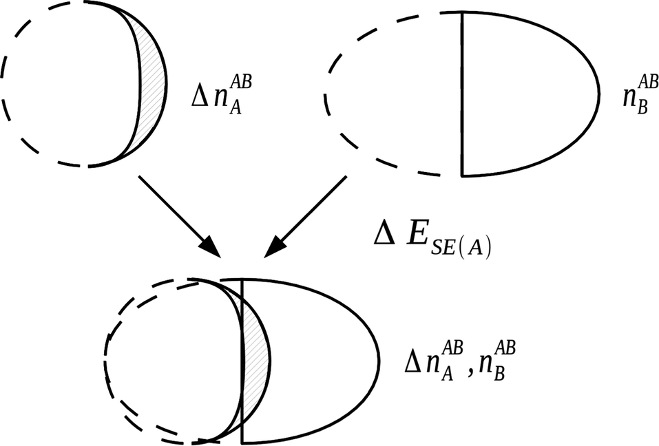 Energy decomposition analysis approaches and their evaluation on ...