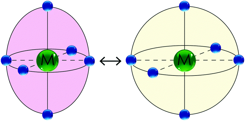 Spin crossover with thermal hysteresis: practicalities and lessons ...