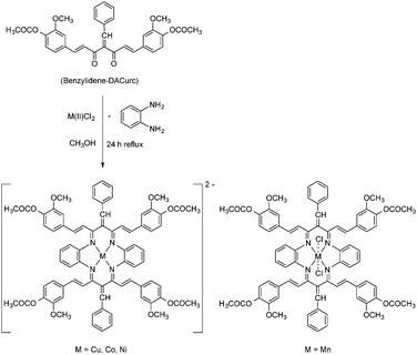 Metal complexes of curcumin – synthetic strategies, structures and ...
