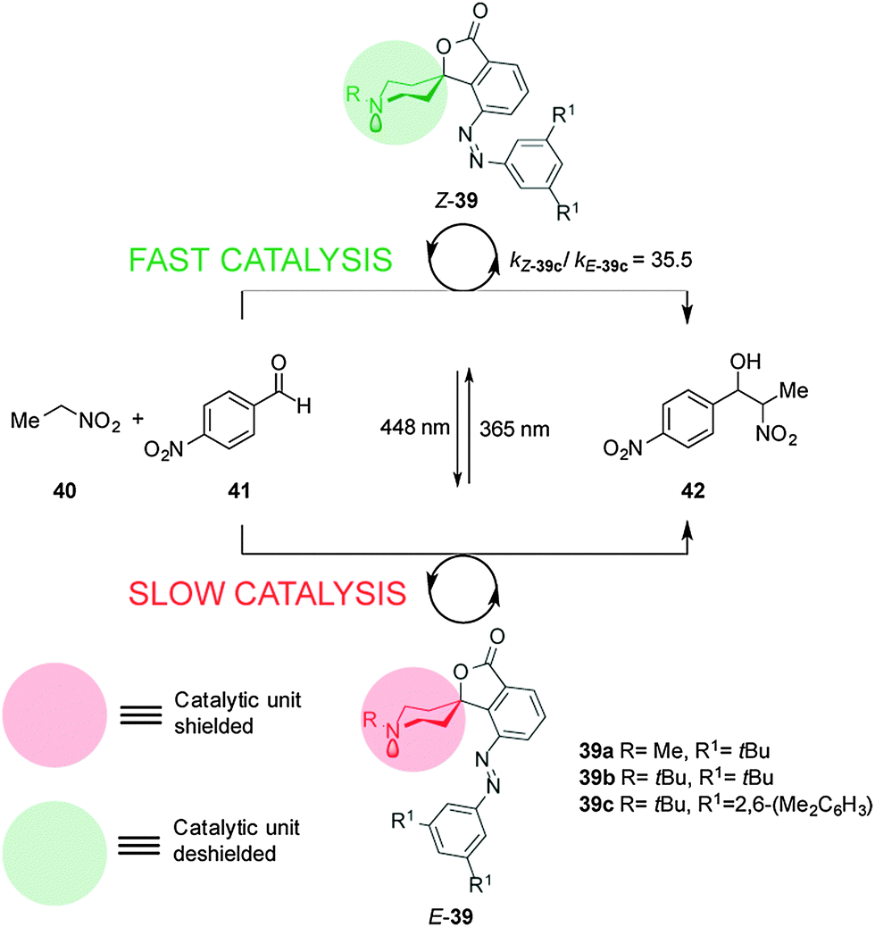 Artificial switchable catalysts - Chemical Society Reviews (RSC ...