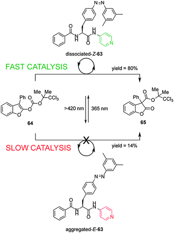 Artificial switchable catalysts - Chemical Society Reviews (RSC ...