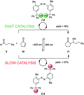 Artificial switchable catalysts - Chemical Society Reviews (RSC ...