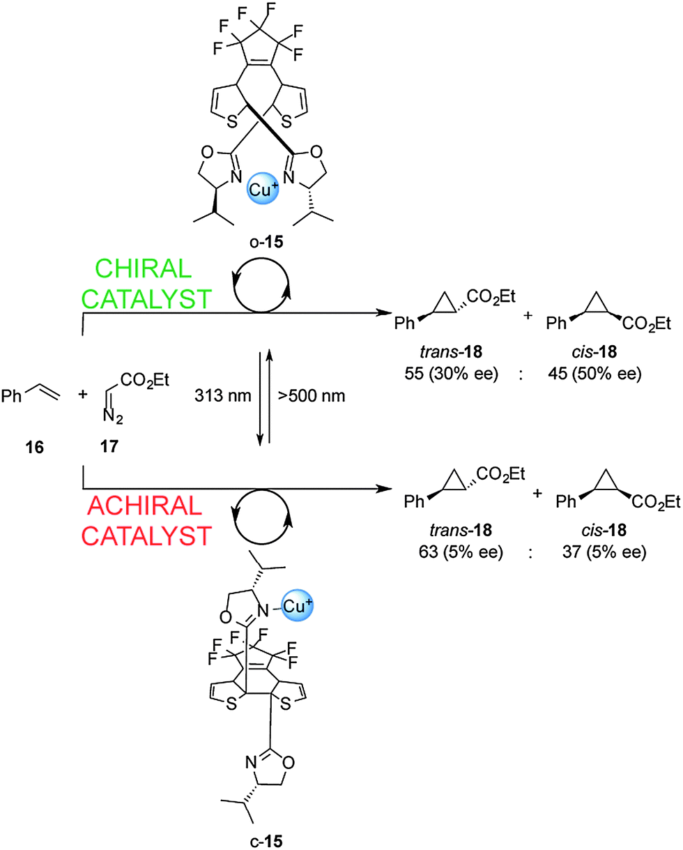 Artificial switchable catalysts - Chemical Society Reviews (RSC ...