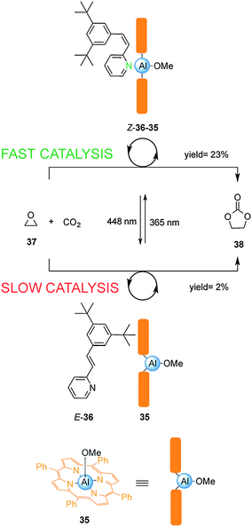 Artificial switchable catalysts - Chemical Society Reviews (RSC ...