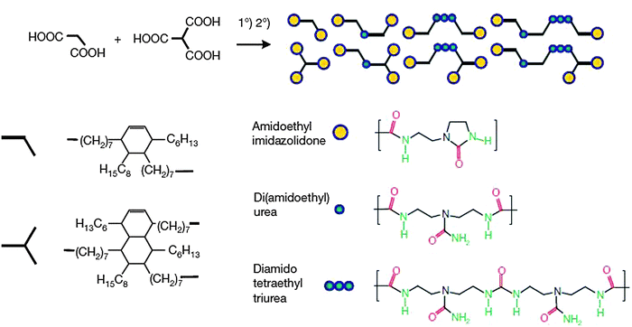 DYNAMERS: dynamic polymers as self-healing materials - Chemical Society ...