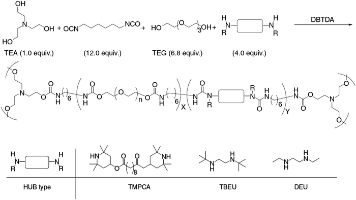 DYNAMERS: dynamic polymers as self-healing materials - Chemical Society ...