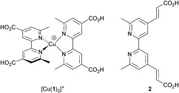 The emergence of copper( i )-based dye sensitized solar cells ...