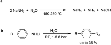 Synthetic chemistry with nitrous oxide - Chemical Society Reviews (RSC ...