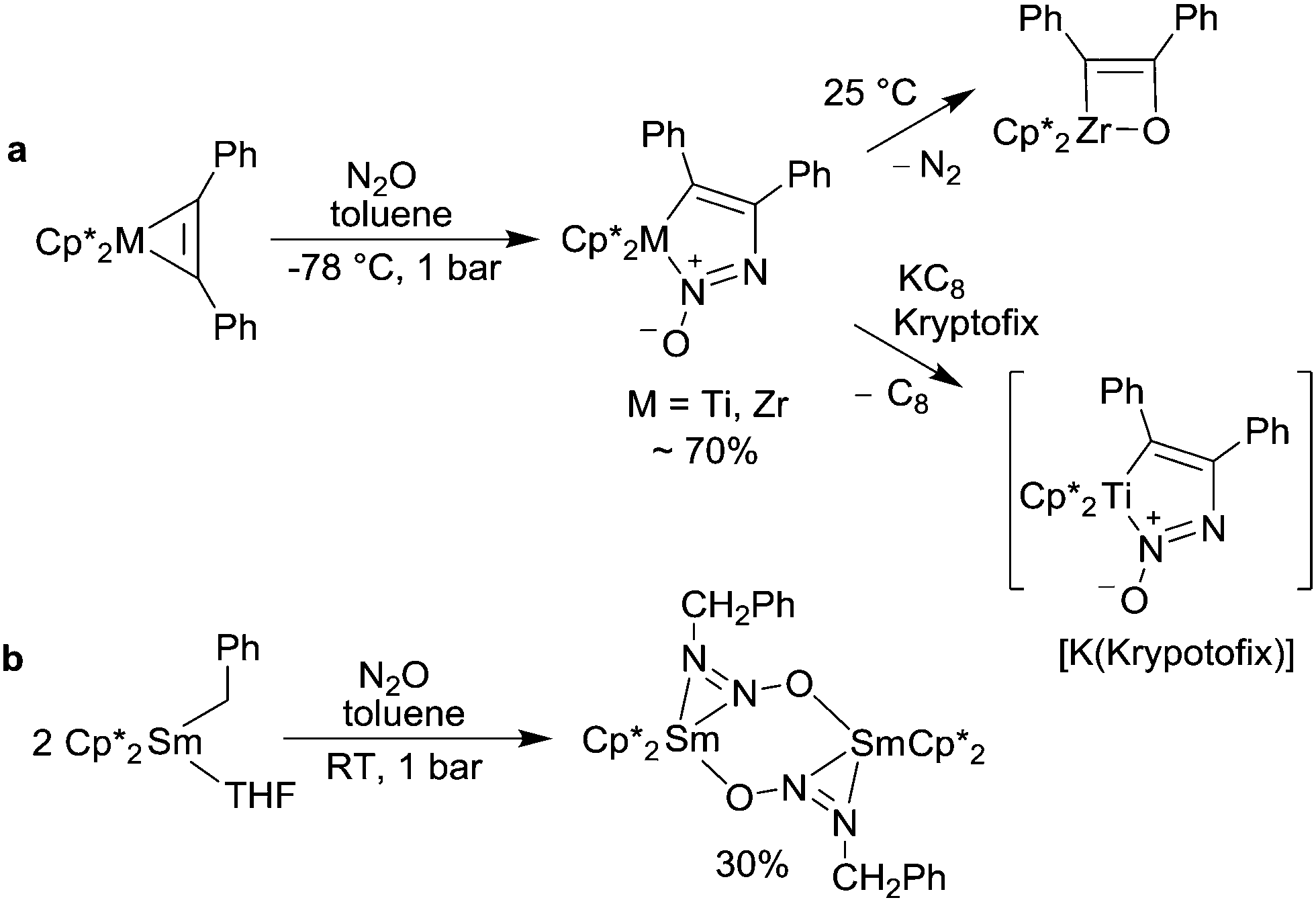 Synthetic chemistry with nitrous oxide - Chemical Society Reviews (RSC ...