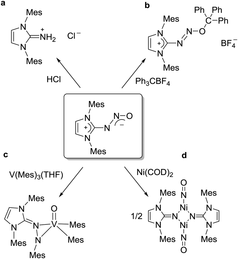 Synthetic chemistry with nitrous oxide - Chemical Society Reviews (RSC ...