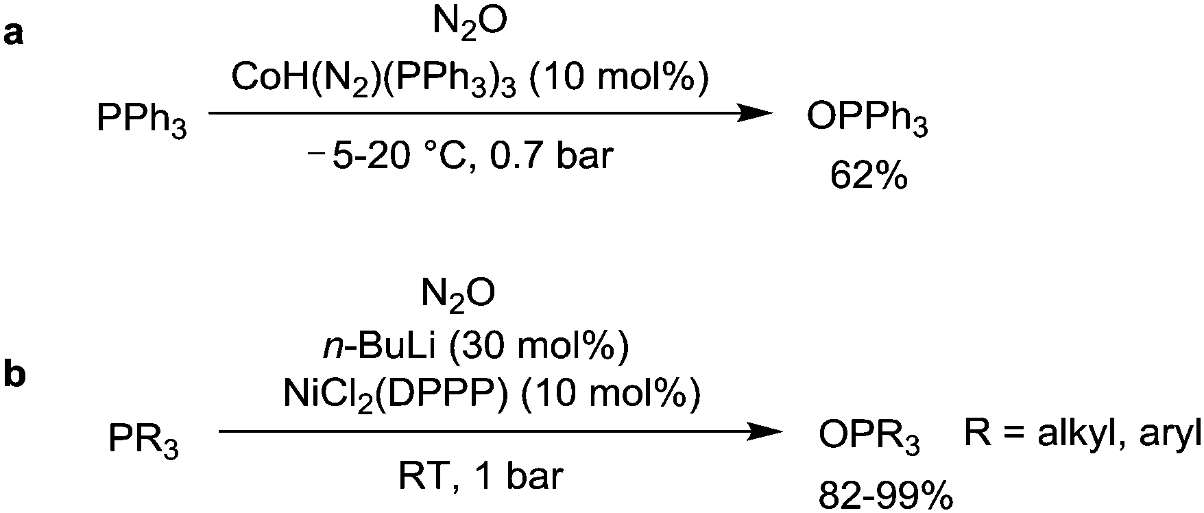 Synthetic chemistry with nitrous oxide - Chemical Society Reviews (RSC ...