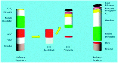 Fluid catalytic cracking: recent developments on the grand old lady of ...