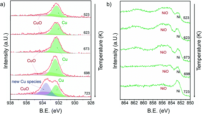 Surface modification processes during methane decomposition on Cu ...