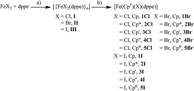 Synthesis and characterisation of halide, separated ion pair, and ...