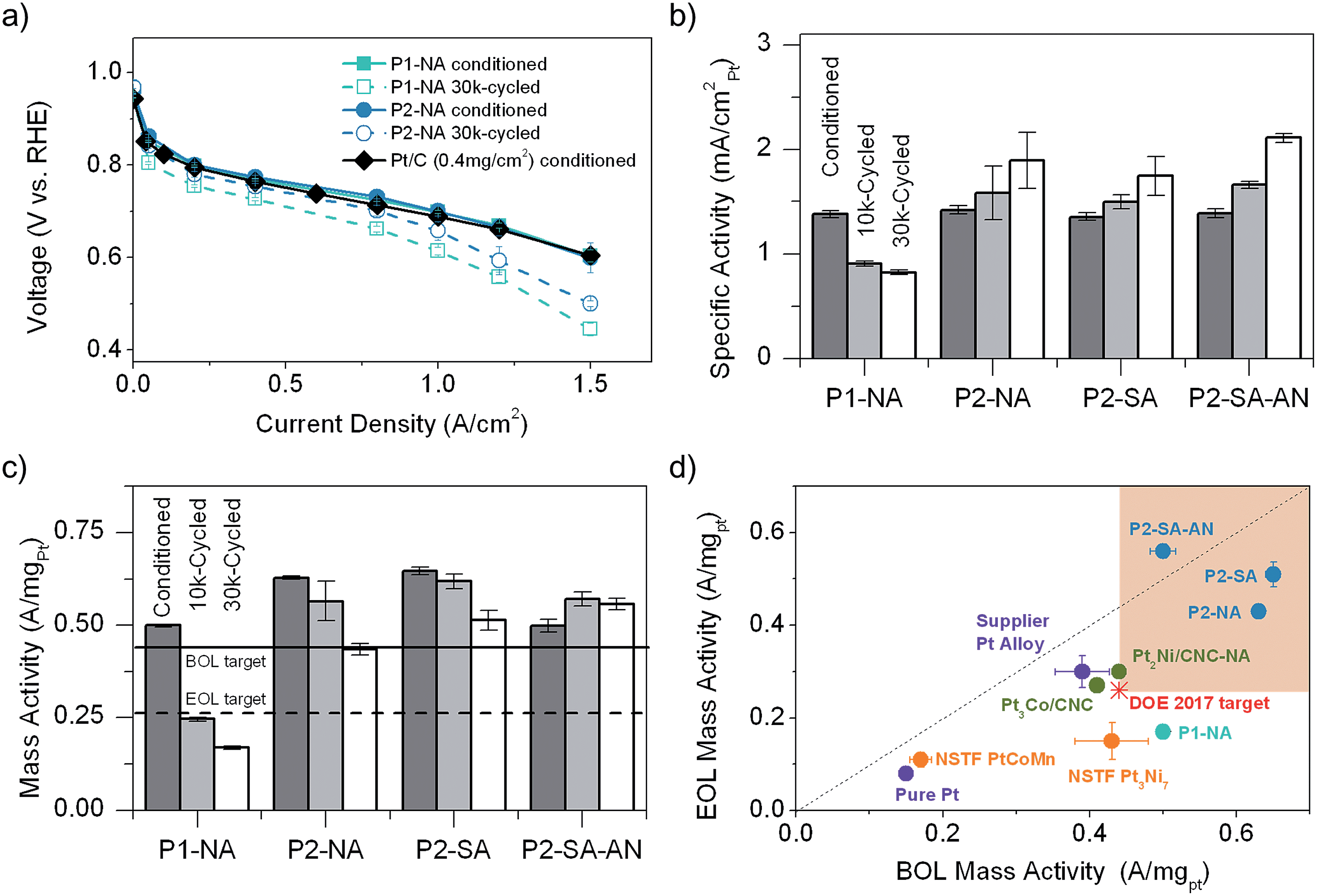 Catalyst Concepts's Instagram, Twitter & Facebook on IDCrawl