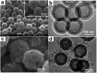 Supercapacitor electrode materials: nanostructures from 0 to 3 ...