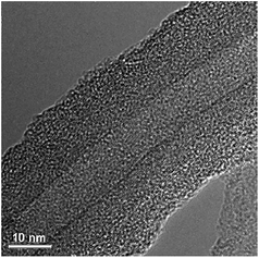Supercapacitor electrode materials: nanostructures from 0 to 3 ...