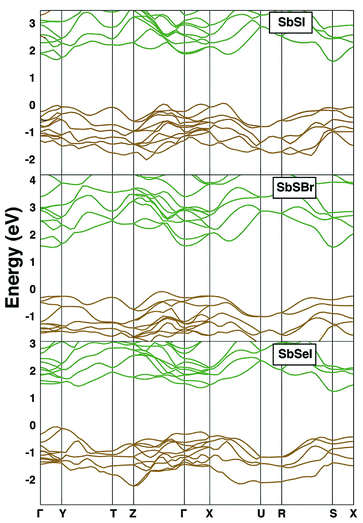 Ferroelectric materials for solar energy conversion: photoferroics ...