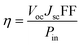 Ferroelectric materials for solar energy conversion: photoferroics ...