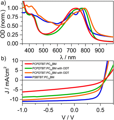 Sub-ns triplet state formation by non-geminate recombination in PSBTBT ...