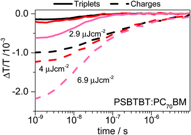 Sub-ns triplet state formation by non-geminate recombination in PSBTBT ...
