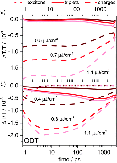 Sub-ns triplet state formation by non-geminate recombination in PSBTBT ...