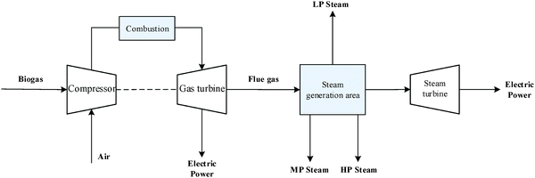 Carbon dioxide utilisation for production of transport fuels: process ...