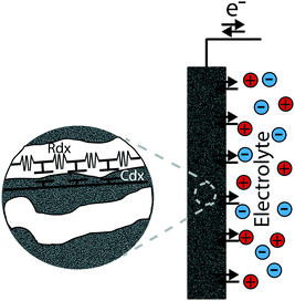 Water desalination via capacitive deionization: what is it and what can ...