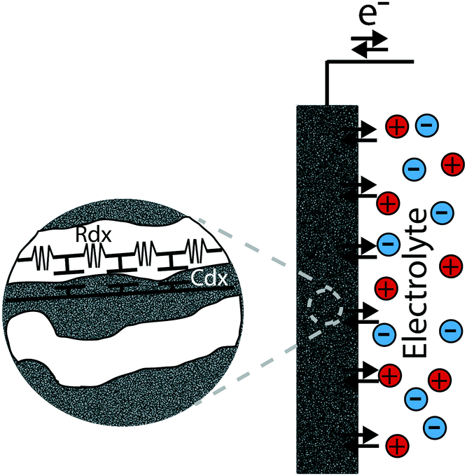 Water desalination via capacitive deionization: what is it and what can ...