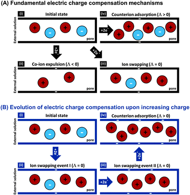 Water desalination via capacitive deionization: what is it and what can ...