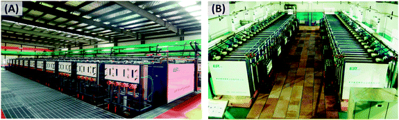 Water desalination via capacitive deionization: what is it and what can ...