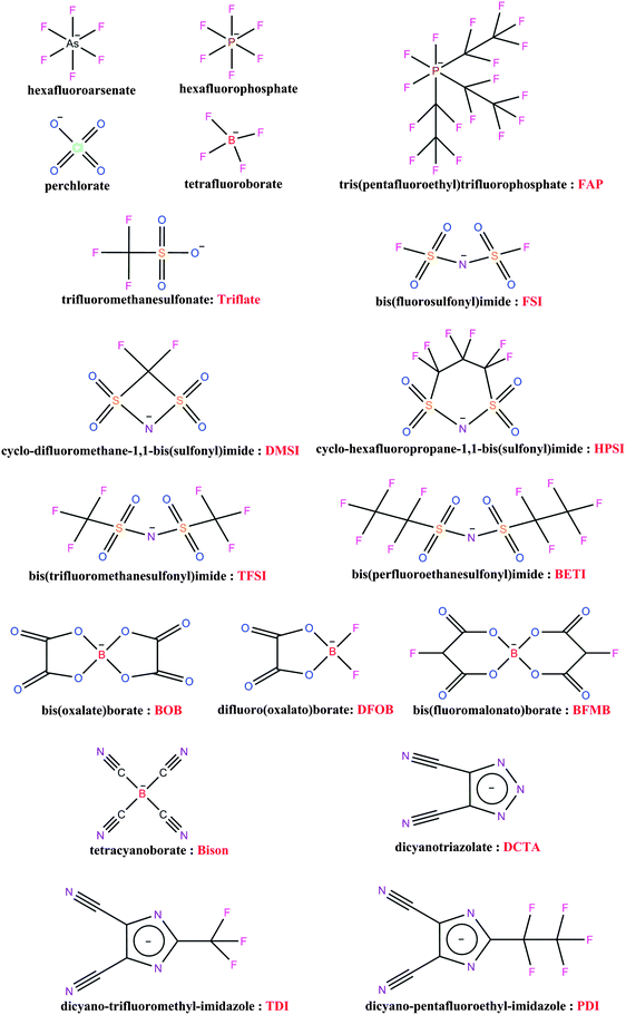 Lithium salts for advanced lithium batteries: Li–metal, Li–O 2 , and Li ...