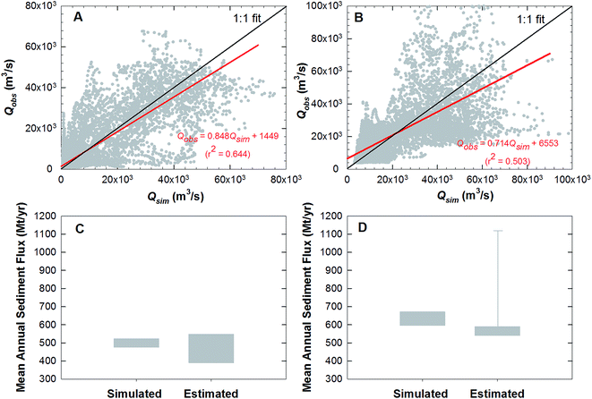 A first look at the influence of anthropogenic climate change on the ...