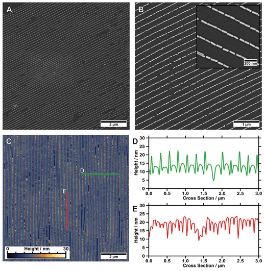 Optically anisotropic substrates via wrinkle-assisted convective ...
