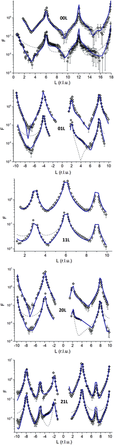 Structure–charge relationship – the case of hematite (001) - Faraday ...