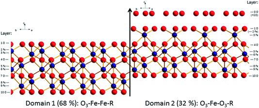 Structure–charge relationship – the case of hematite (001) - Faraday ...