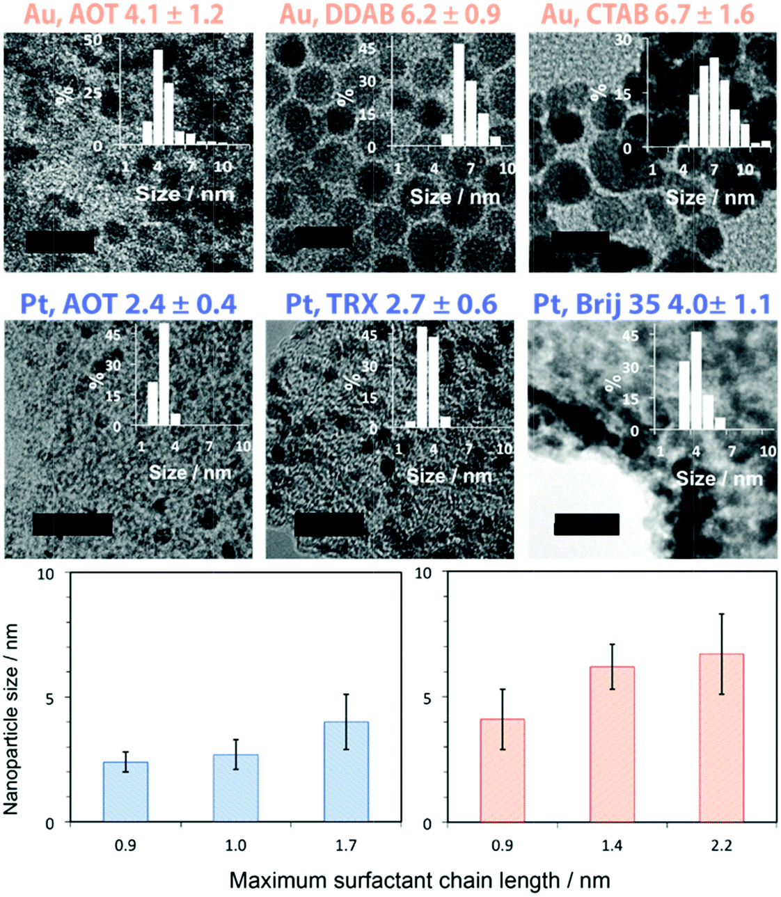 Bicontinuous microemulsions for high yield, wet synthesis of ultrafine ...